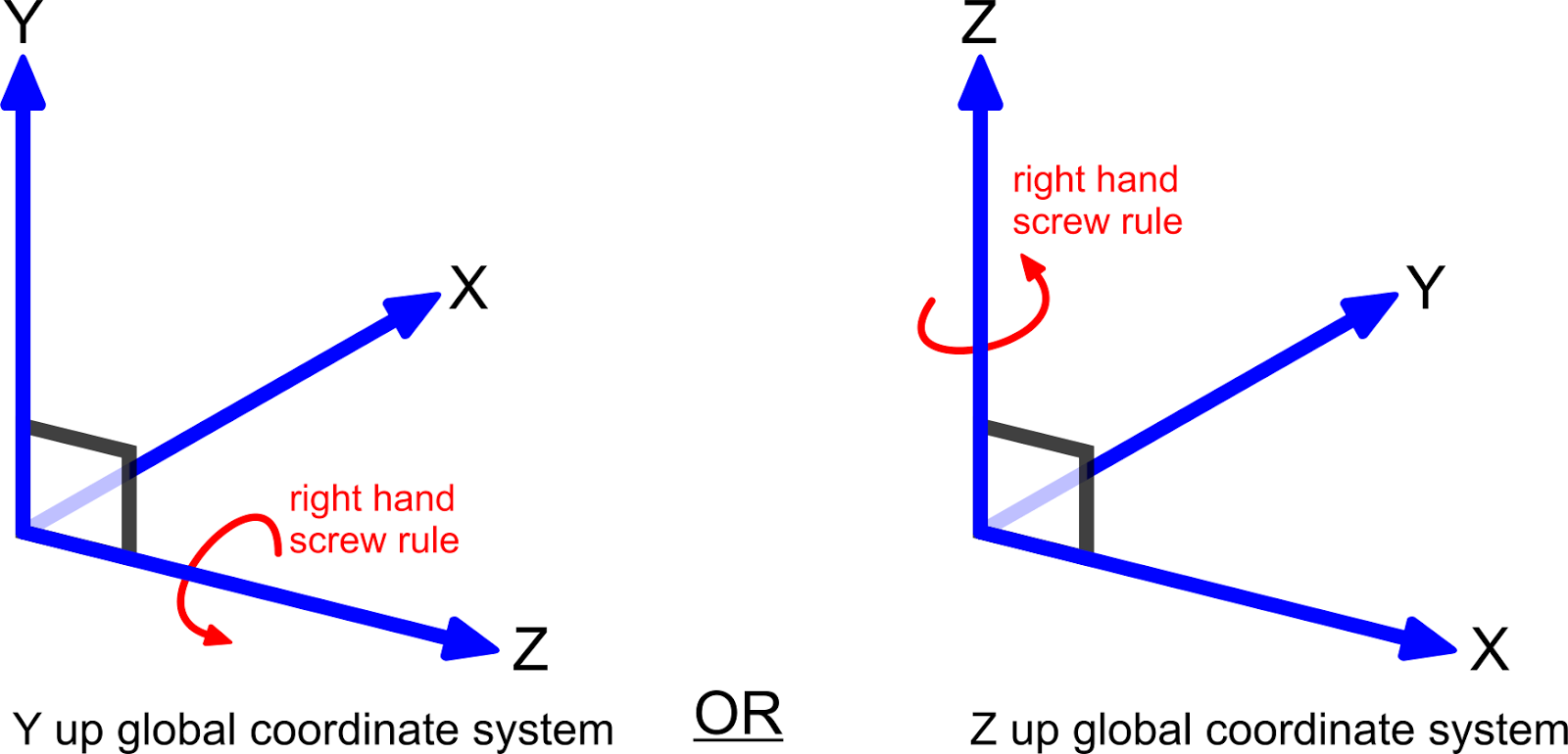 The Chatty Guide To Structural Engineering Part 5 Computer Modelling the-chatty-guide-to-structural-engineering-part-5-computer-modelling