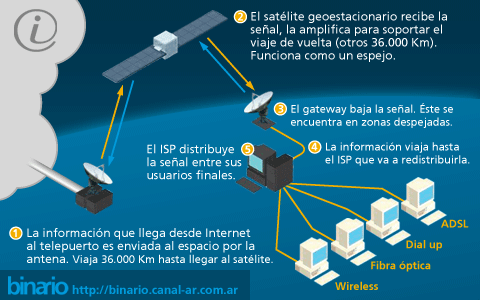 Internet e Internet de las cosas - Concept Map