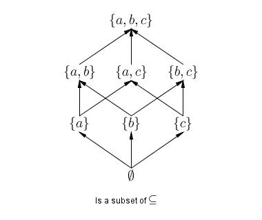 Elegant Coding: Lattice Theory for Programmers and Non Computer Scientists