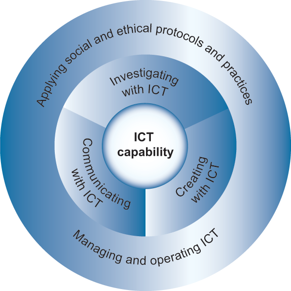 Incorporating ICT as a general capability the SAFE way: Year 2 History