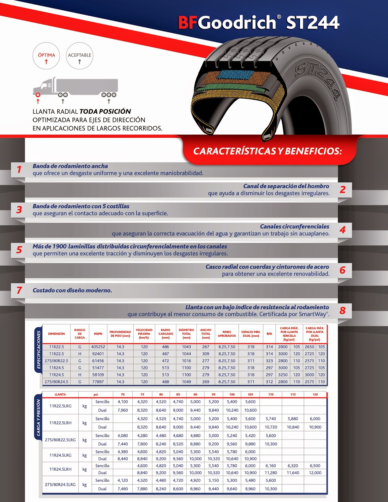 Bf Goodrich Dr 550 Ficha Tecnica at Jennifer Shields blog