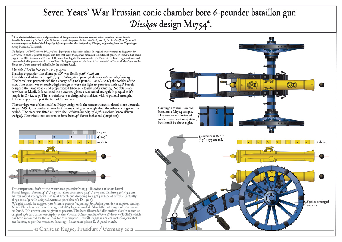 [TMP] "About the 7YW Prussian Artillery." Topic