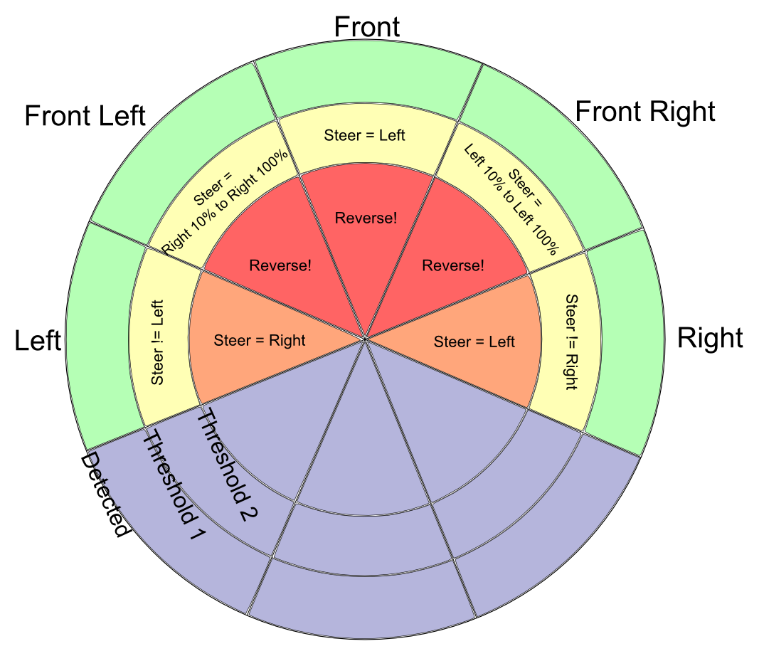 WildCircuits: Introducing: PIvena