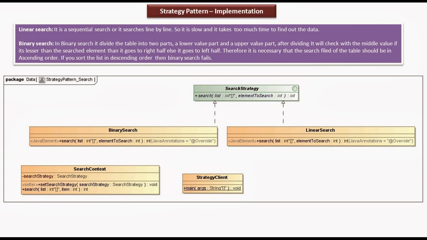 JAVA EE: Strategy Design pattern - Implementation [Search]