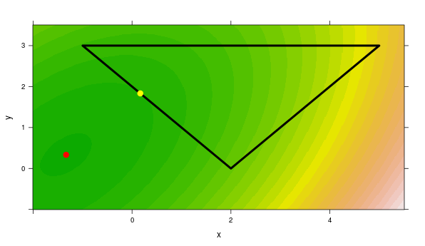 [译]在R中使用quadprog包求解二次规划 - FinanceR - SegmentFault 思否