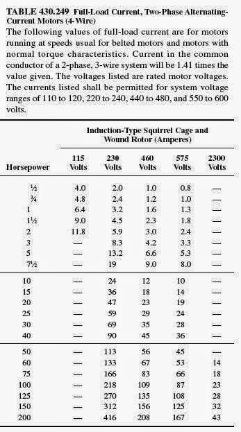 Electrical Rules and Calculations for Air-Conditioning Systems – Part Five ~ Electrical Knowhow