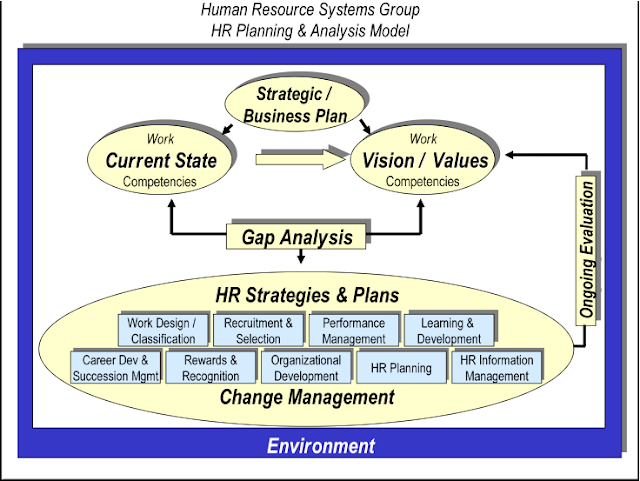 P F DEPARTMENT HELP By Nitin Sharma Human Resource Planning p-f-department-help-by-nitin-sharma-human-resource-planning