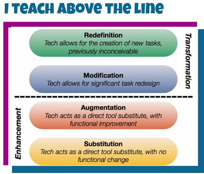 Toad-ally Exceptional Learners: Teaching Above the Line