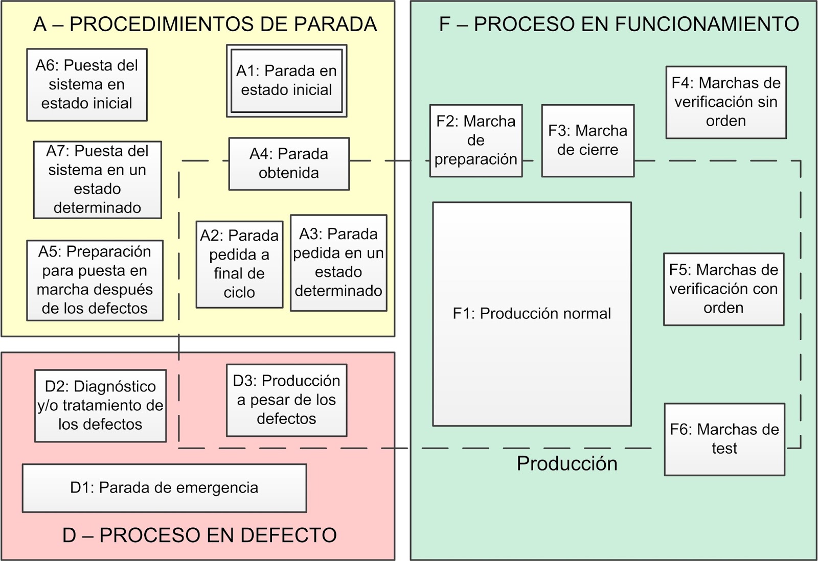 Automatización de un proceso siguiendo las recomendaciones de la guía GEMMA