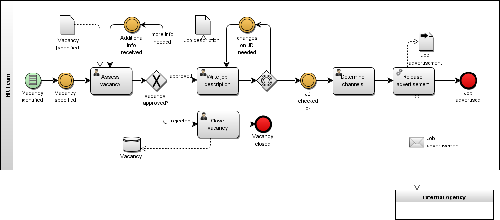 BPM Professional: BPMN Process Model - Descriptive, Analytic (Operational) to Executable