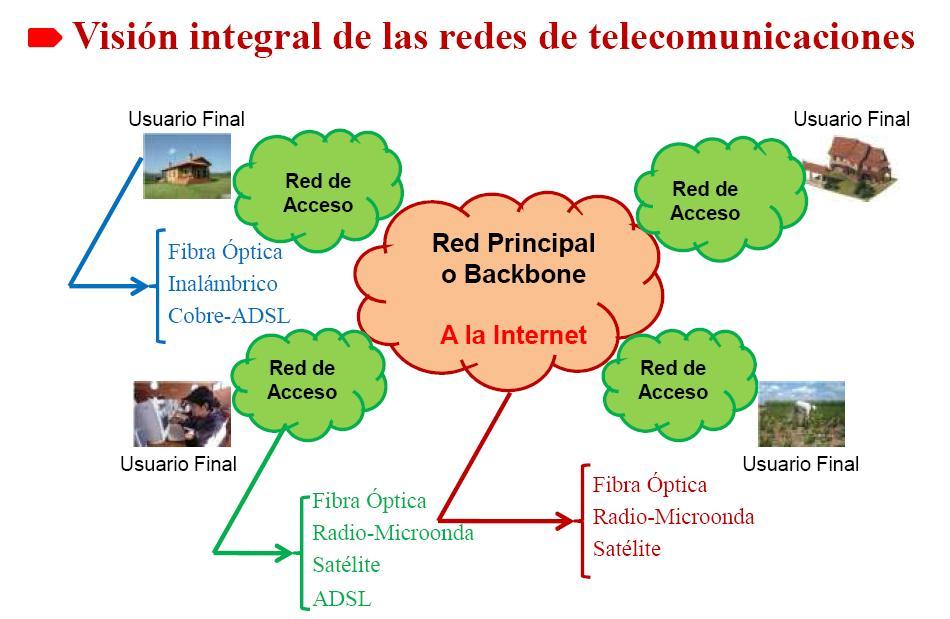 Teleinformatica