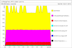 Range trees and profiling in Haskell | Open Endings