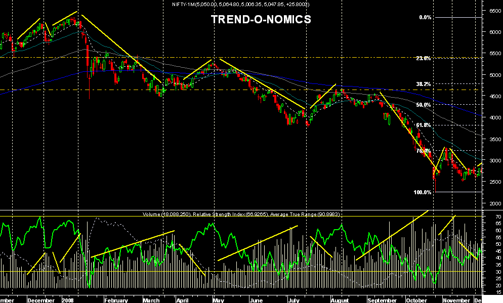 TREND O NOMICS PRICE VOLUME ANALYSIS trend-o-nomics-price-volume-analysis