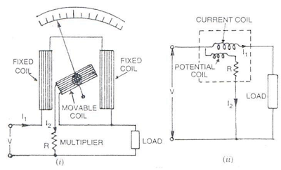 4S6GGS: Dynamometer type Instruments