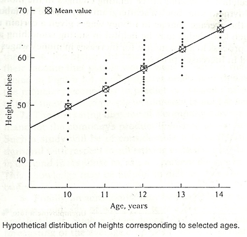 MARKETING THE MODERN INTERPRETATION OF REGRESSION marketing-the-modern-interpretation-of-regression