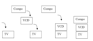 Stack | IM Informatika