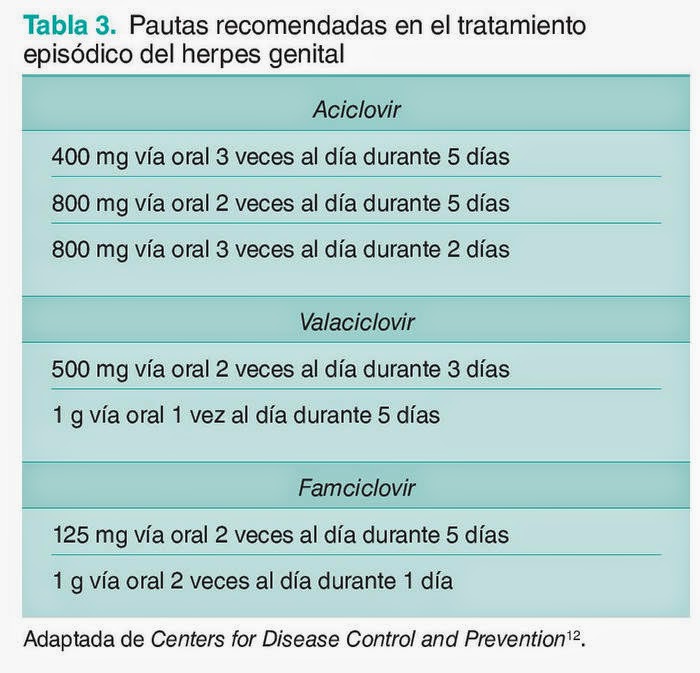 Urología Peruana: Dr. Susaníbar: Tratamiento del herpes genital