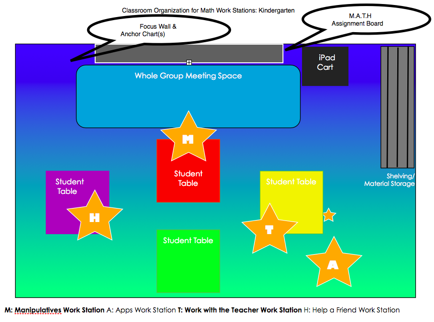 Common Core & Common Sense in Kindergarten: Setting up Math Workshop ...