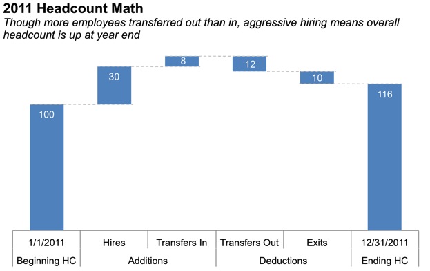 Storytelling With Data The Waterfall Chart storytelling-with-data-the-waterfall-chart