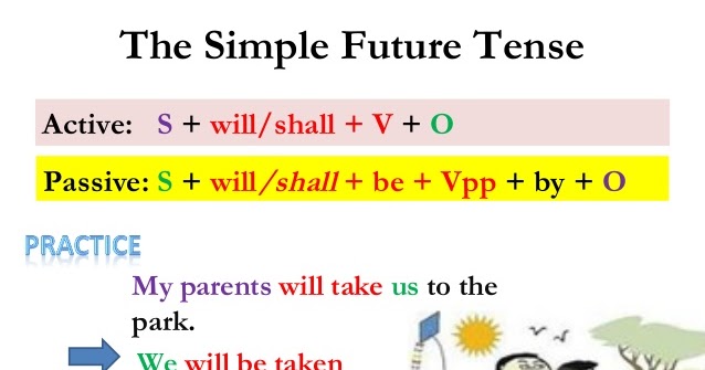 Convert Simple Future Tense To Passive Voice Engli99 convert-simple-future-tense-to-passive-voice-engli99