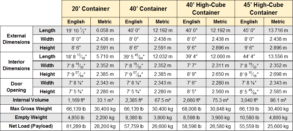 Kapuk Randu Jenis Container kapuk-randu-jenis-container