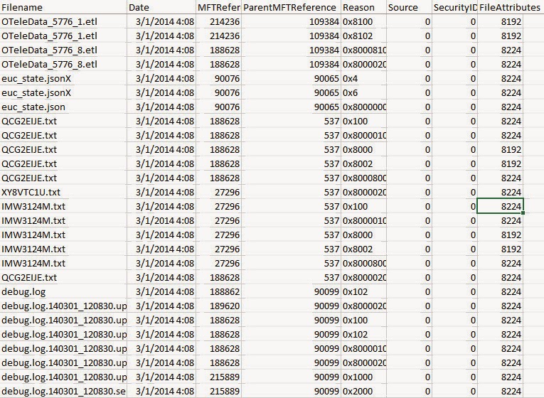 Computer Forensics, Malware Analysis & Digital Investigations: EnCase v7 EnScript to parse USNJRNL