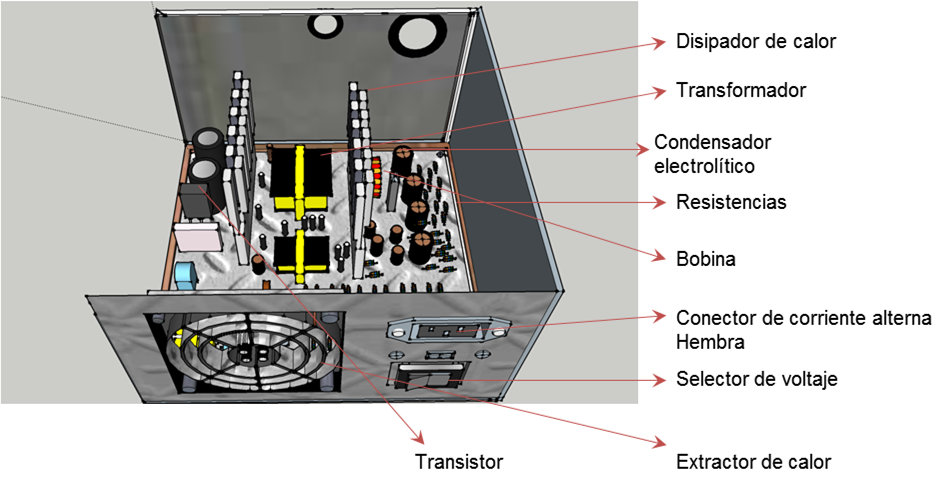 fuente de poder - Mind Map