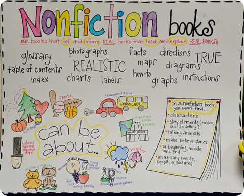 Reading Literacy for Young Children: Nonfiction Literature