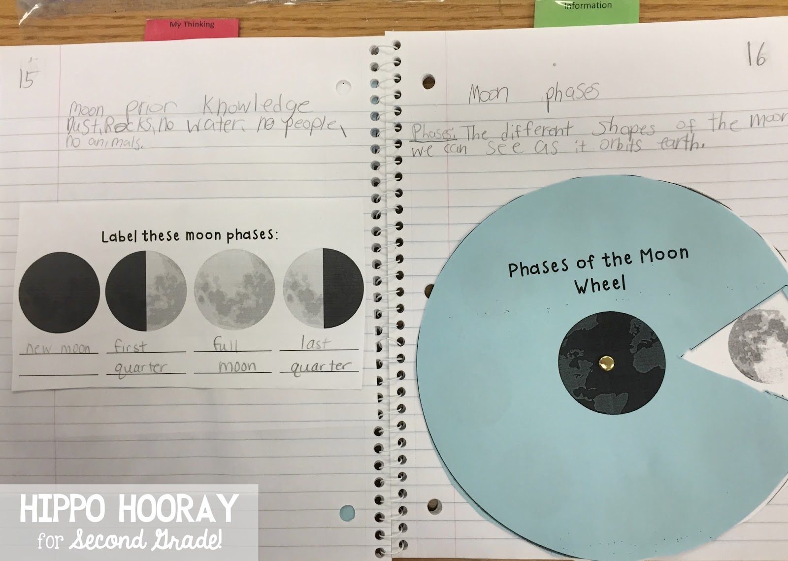 What Are Interactive Notebooks? - Hippo Hooray for Second Grade!