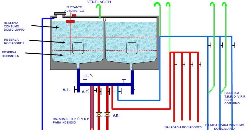 ACONDICIONAMIENTO TERMICO EN LA ARQUITECTURA: TANQUES DE RESERVA, INTERMEDIO Y BOMBEO