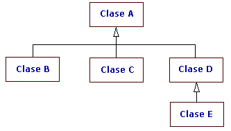 superclase, metodos, objetos, constructores, this, sobrecarga de metodos