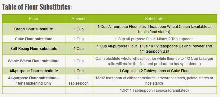 Food Attempt Chronicles: Different Types of Flour Food Attempt Chronicles: Different Types of Flour