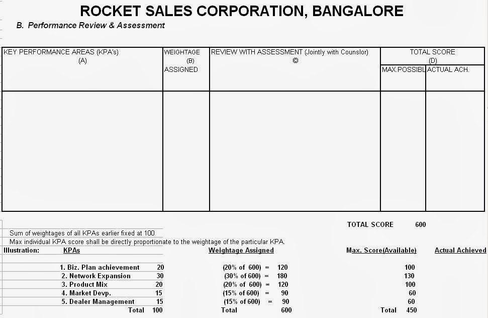 Performance Management System Format