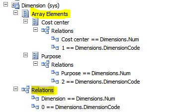 Dynamics 365: Learn in doing - Ajit kumar's: Extended Data Types in Microsoft Dynamic Ax & EDT array