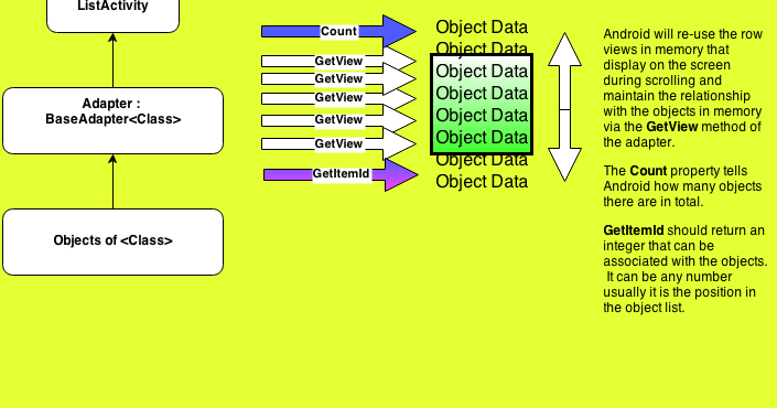 Atavistic Software: ListView Basics for Android (using a CustomAdapter) Atavistic Software: ListView Basics for Android (using a CustomAdapter)