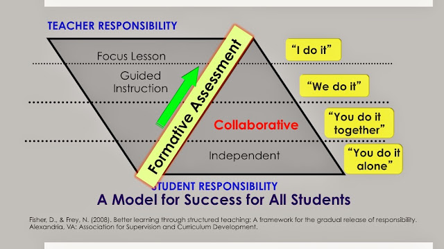 Fostering “Academic Conversations” in ALL content areas in K-12 Grade ...