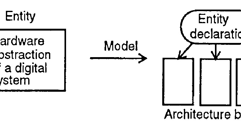 Electronics Today: VHDL Tutorial :Basic Terminology Electronics Today: VHDL Tutorial :Basic Terminology