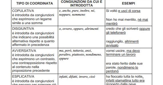 TUTTOPROF.: Analisi del Periodo: tabella delle Coordinate e delle Subordinate