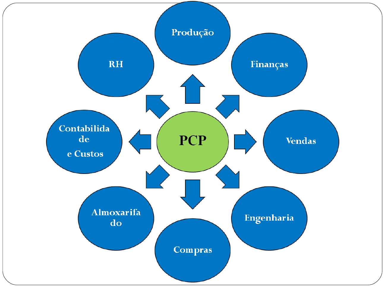 Programa o E Controle De Produ o PCP Como Fazer O Departamento De programa-o-e-controle-de-produ-o-pcp-como-fazer-o-departamento-de