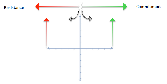 Change Study: Theory Base