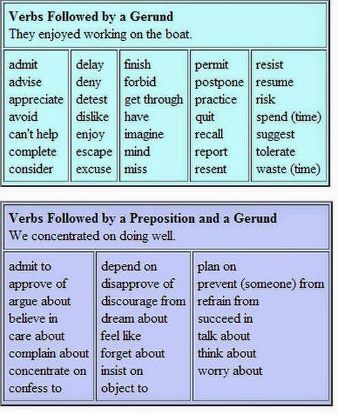 English Honori Garcia: Verb Patterns. Verb + Gerund