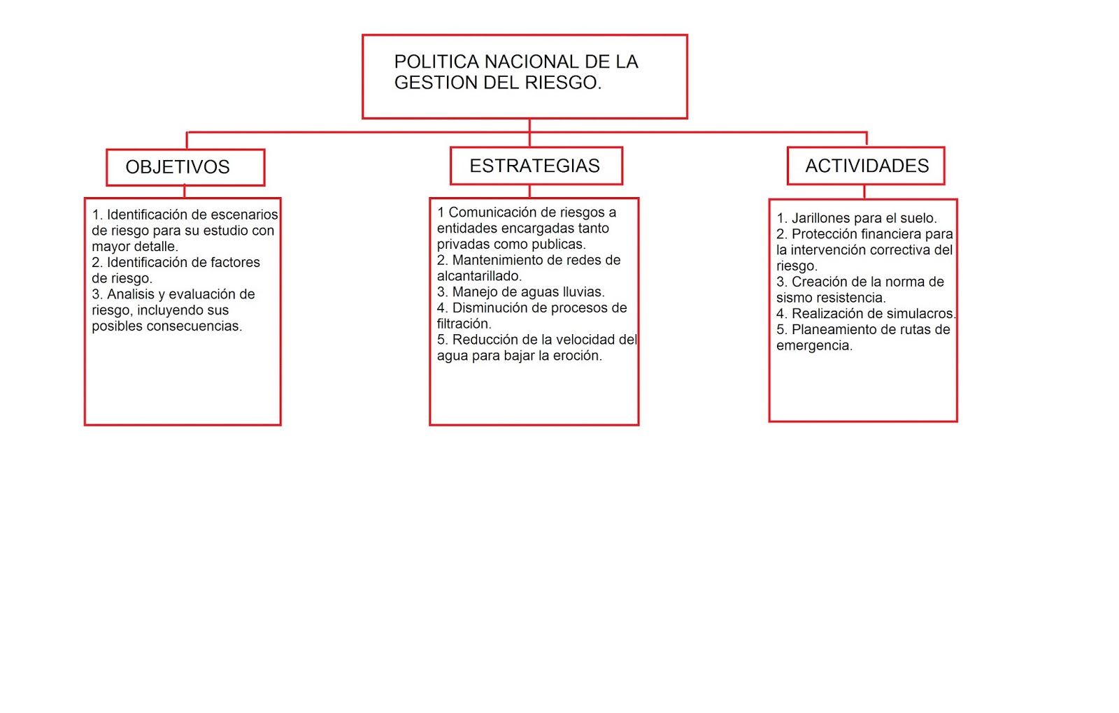 Catedra Ambiental: Sistema Nacional de Gestión del Riesgo Catedra Ambiental: Sistema Nacional de Gestión del Riesgo