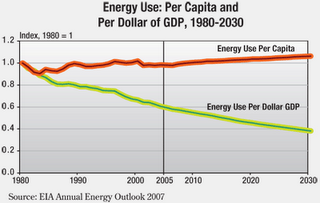 Stephen's Map Catalog: Bilateral Graph