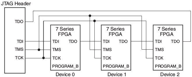 Henry Choi: Understanding Zynq configuration at a module level