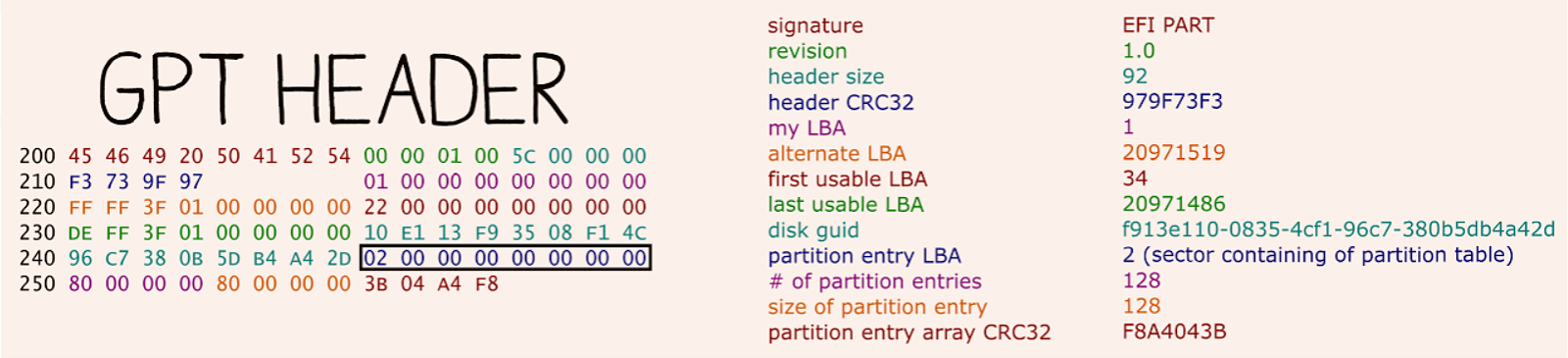 Invoke-IR | PowerShell Digital Forensics and Incident Response
