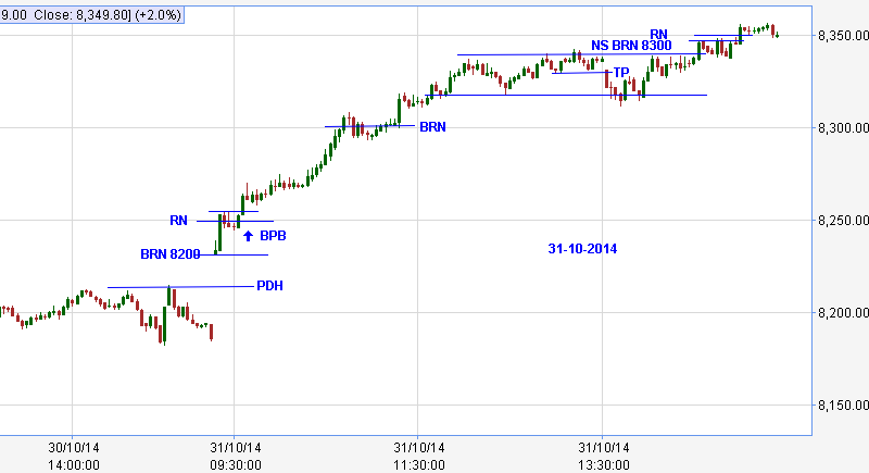 Nifty Nirvana: October 2014