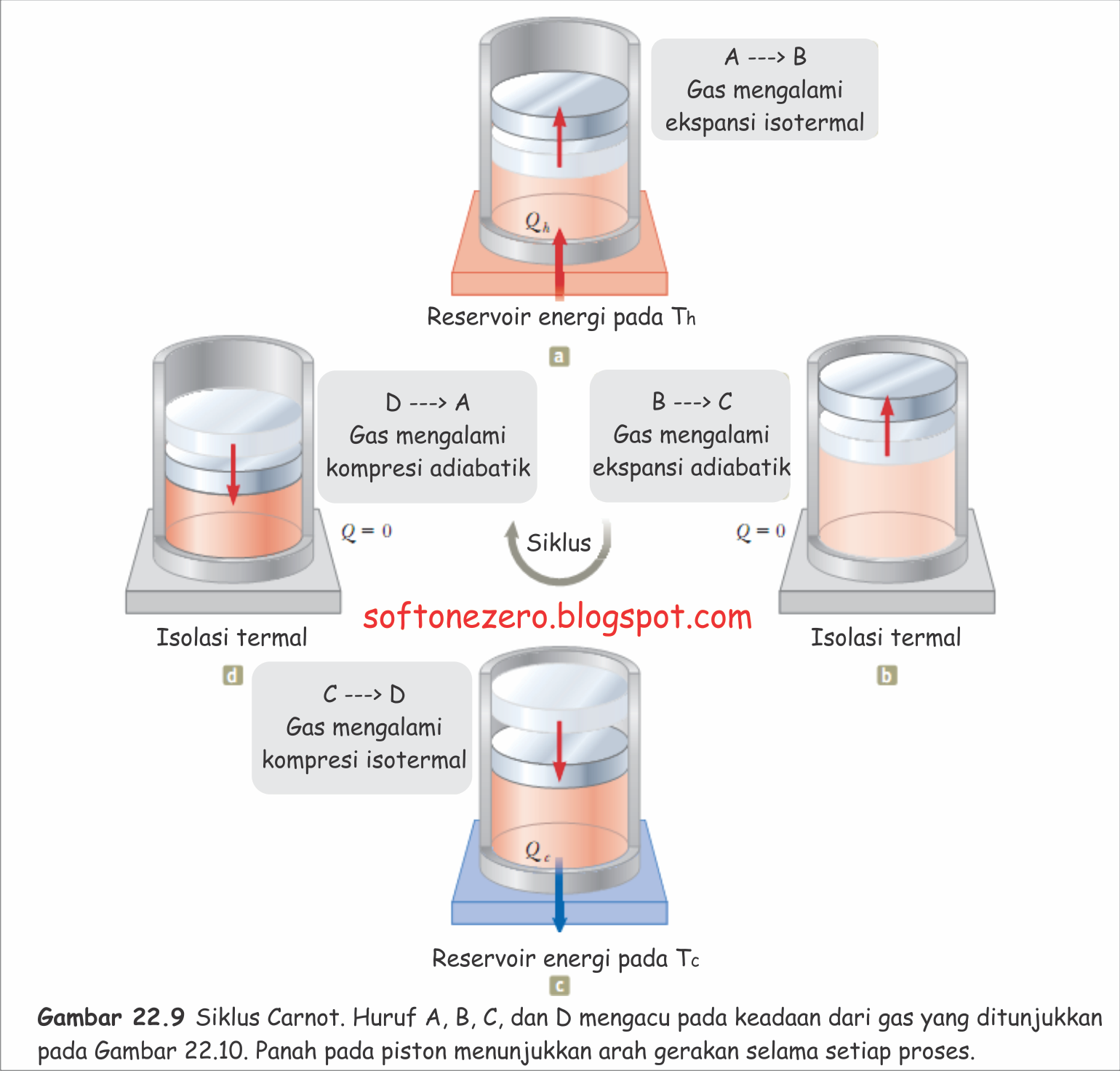 Mesin Carnot (Siklus Carnot) - Sains Pedia