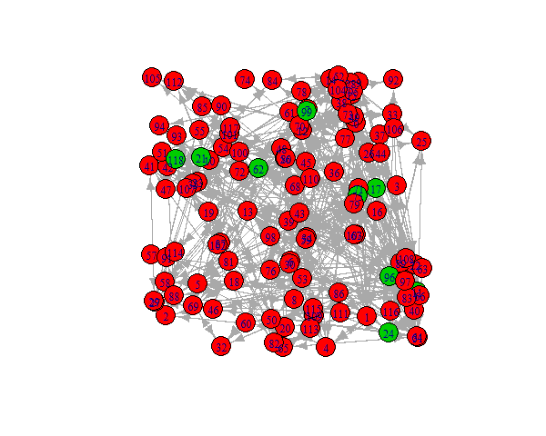 Network Analysis Literacy: Egonet visualization in igraph Network Analysis Literacy: Egonet visualization in igraph