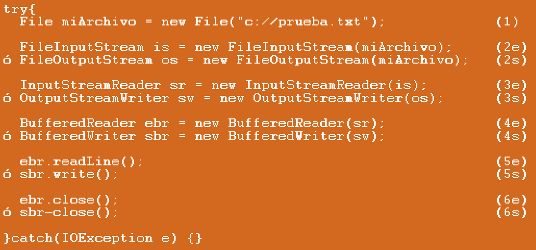 Una Taza de Java: Streams de Datos - Flujo de Entrada/Salida