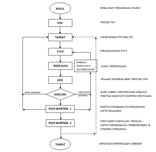 PENGURUSAN HEADCOUNT - Pendidik2u
